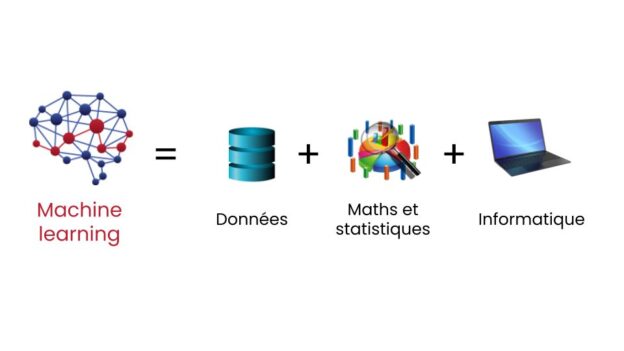 Qu'est ce que machine learning - Le blog de l'IA